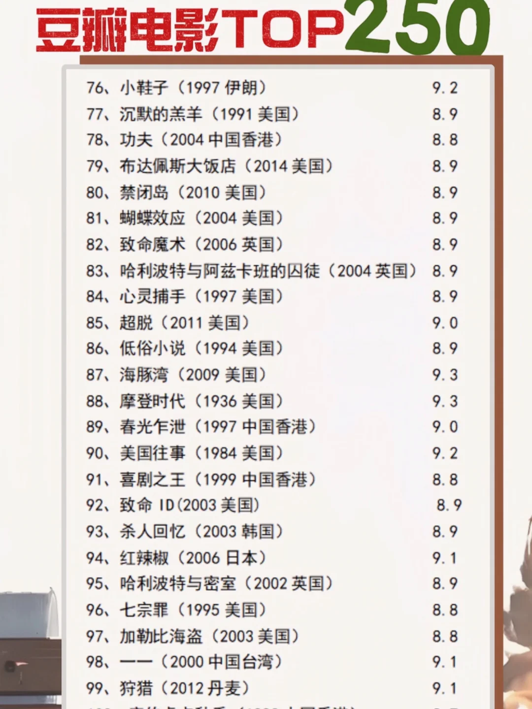 🎬影单分享：豆瓣电影Top250-夜雨聆风