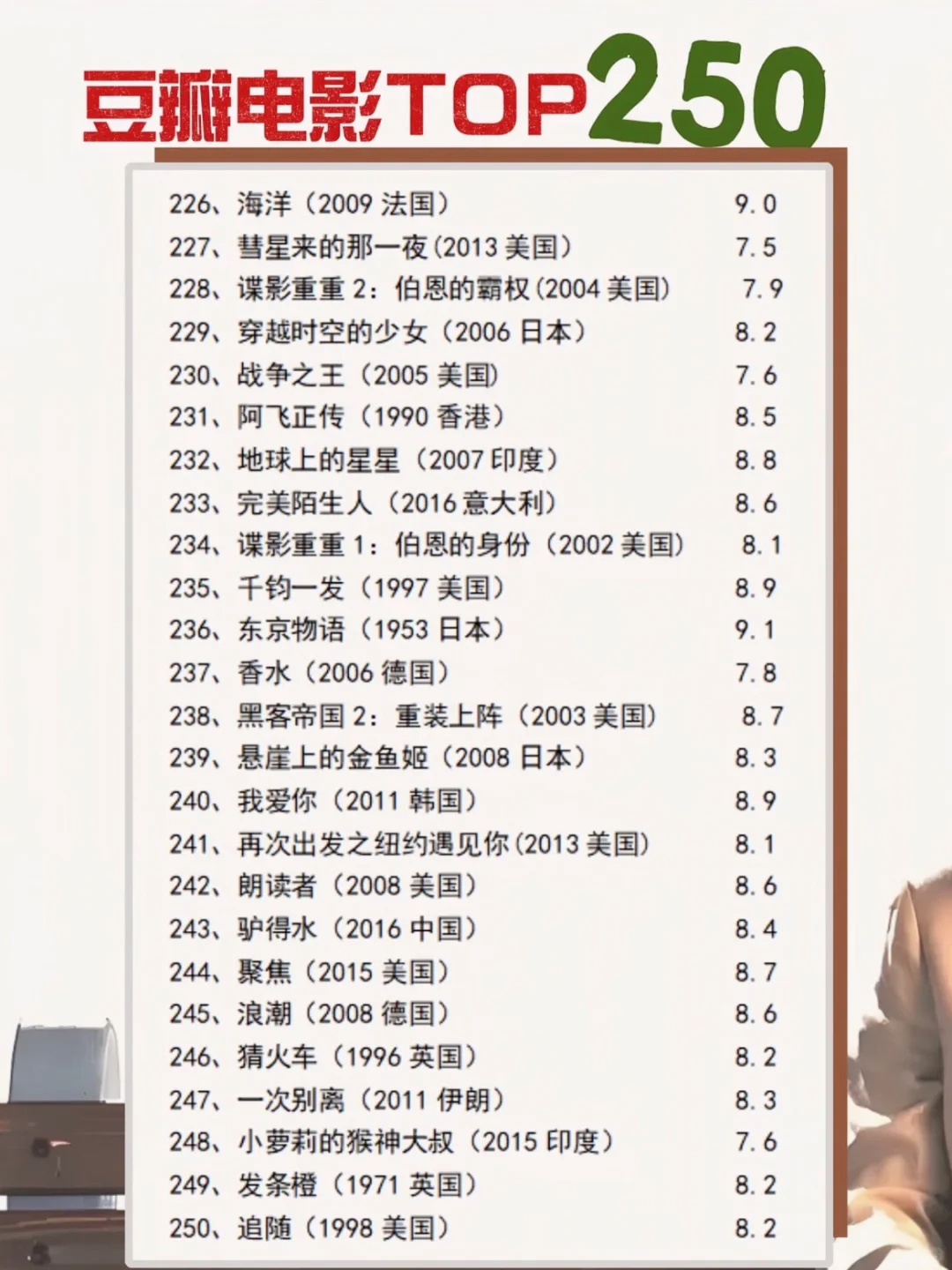 🎬影单分享：豆瓣电影Top250-夜雨聆风