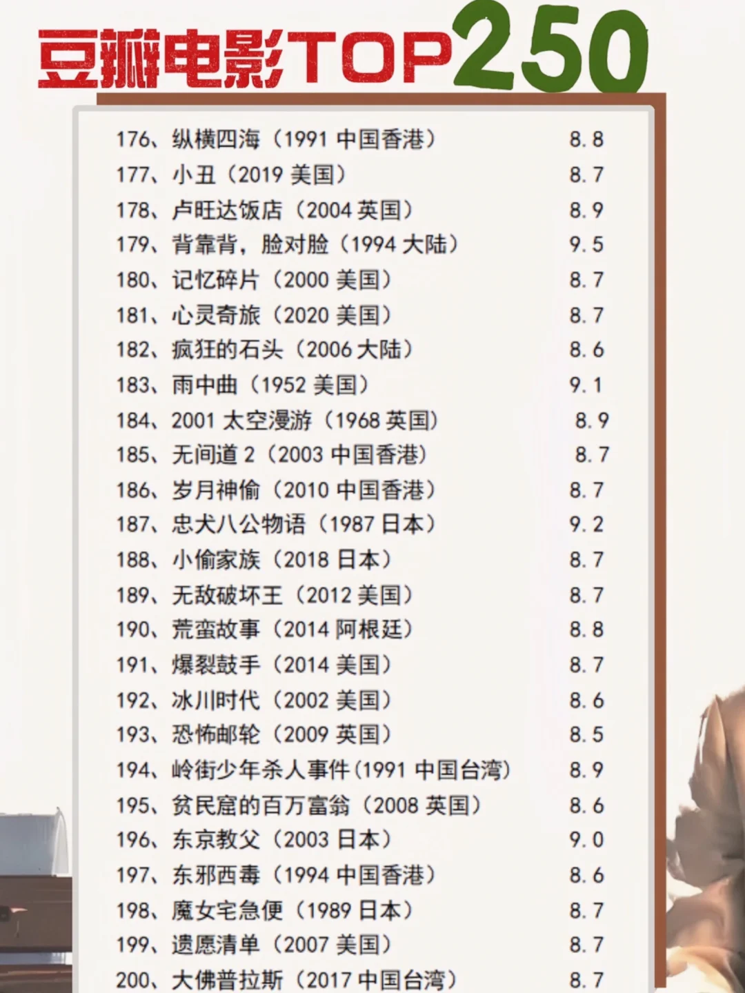 🎬影单分享：豆瓣电影Top250-夜雨聆风