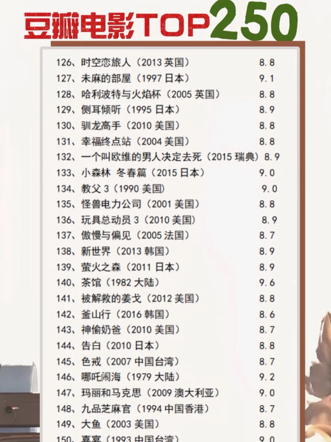 🎬影单分享：豆瓣电影Top250-夜雨聆风