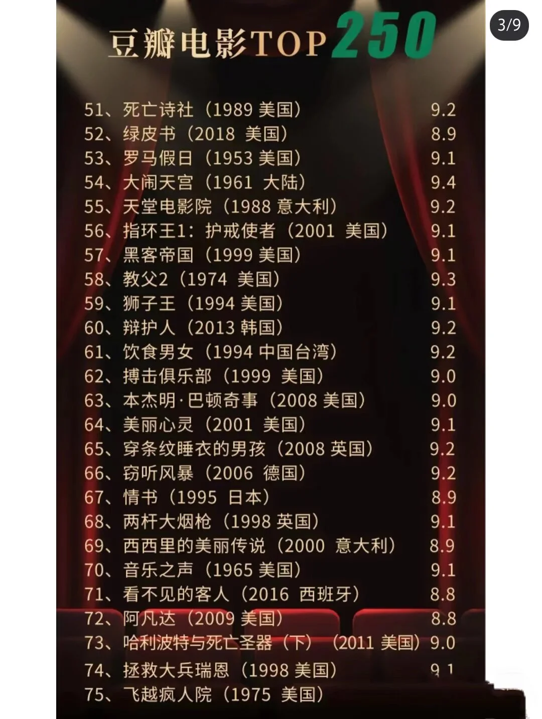 🎬豆瓣电影Top250-夜雨聆风