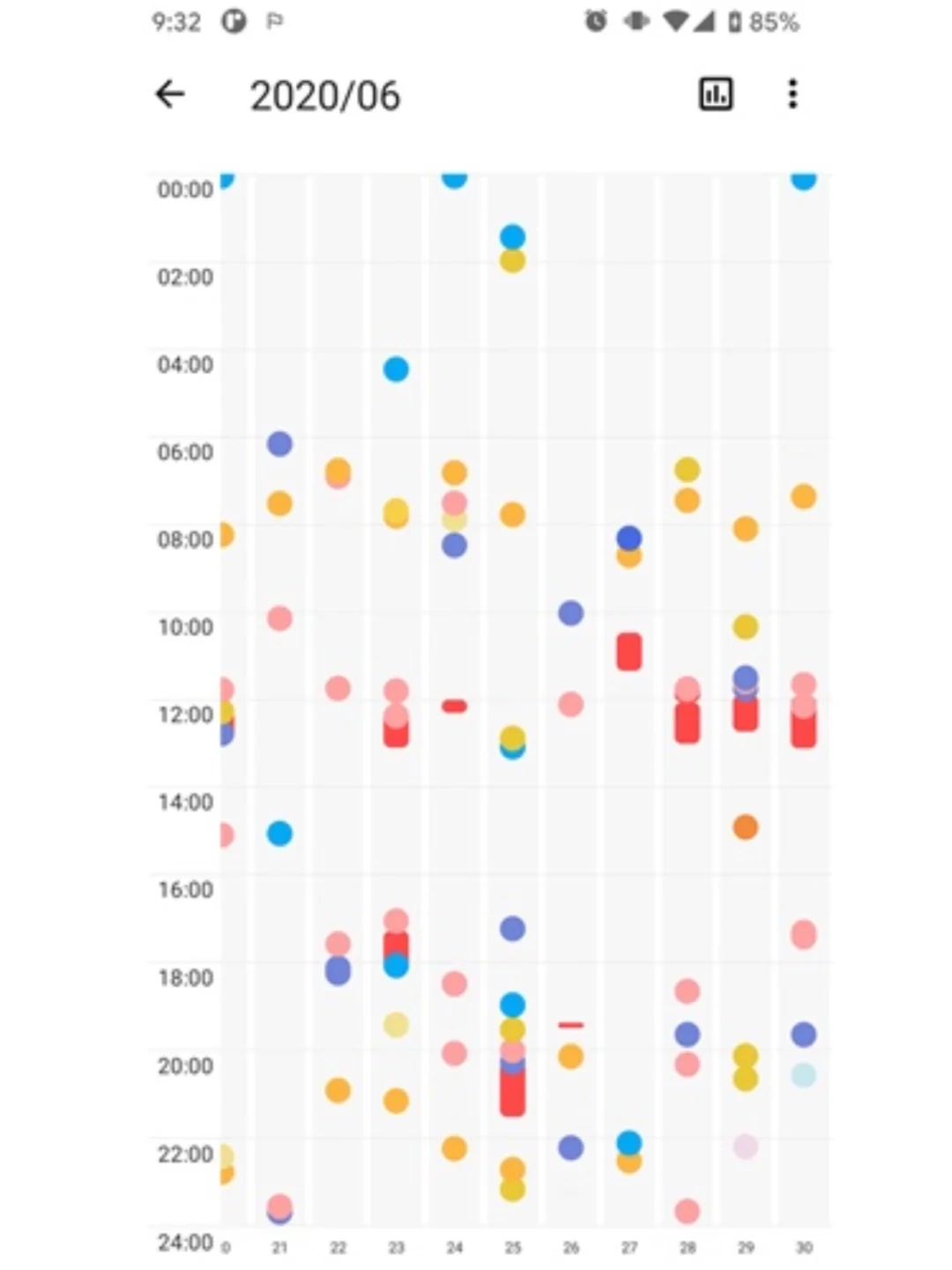 五个实用功能！小众多合一的APP ｜nian-夜雨聆风