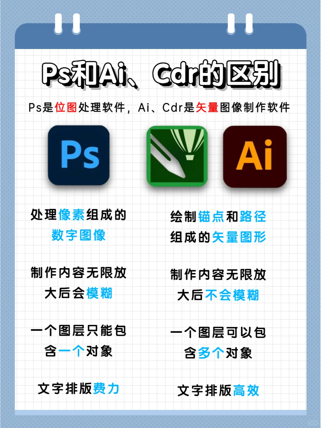Cdr、Ps、Ai三大平面设计软件的区别-夜雨聆风