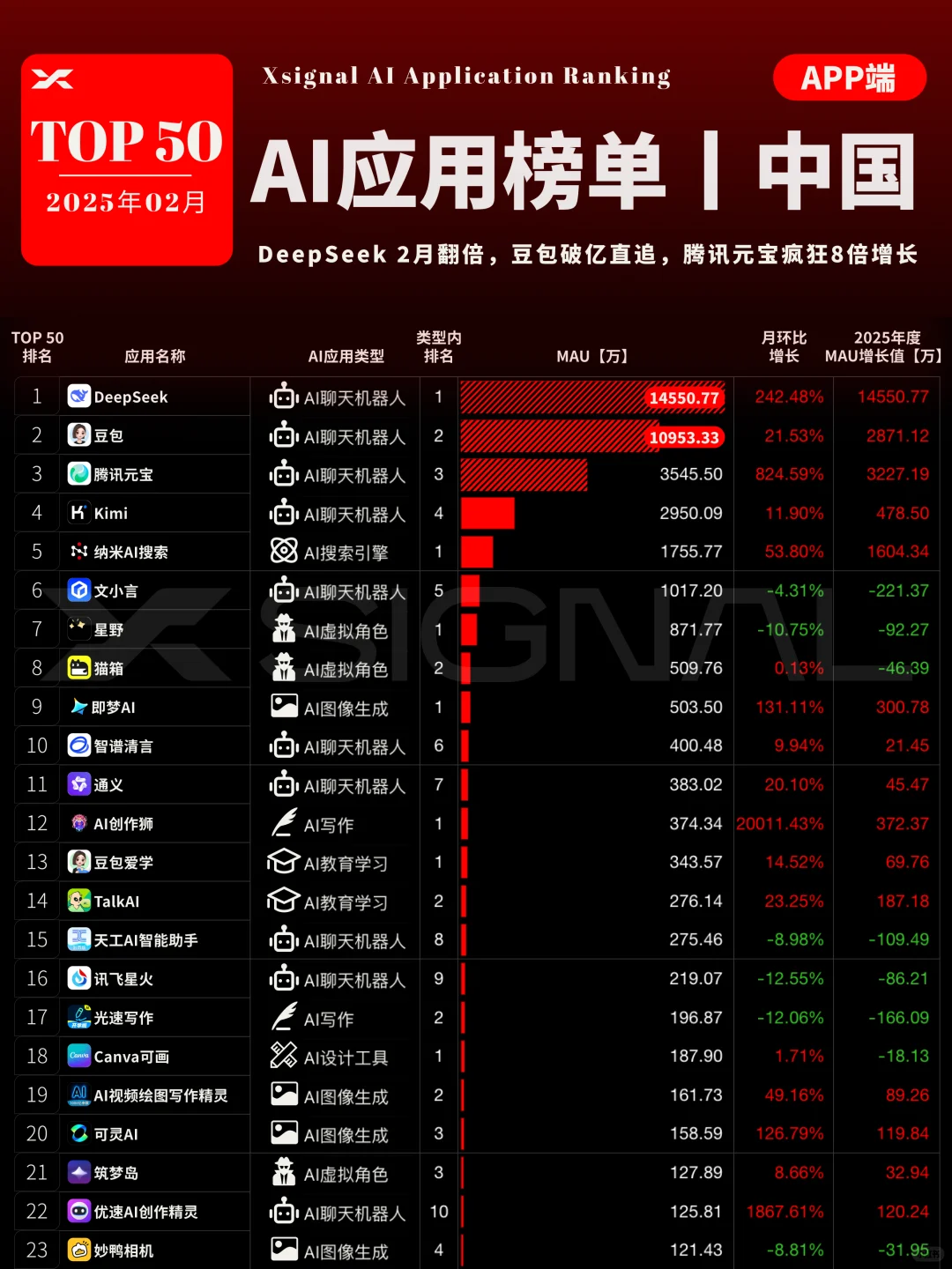 TOP50 AI应用APP端｜中国🇨🇳· 202502-夜雨聆风
