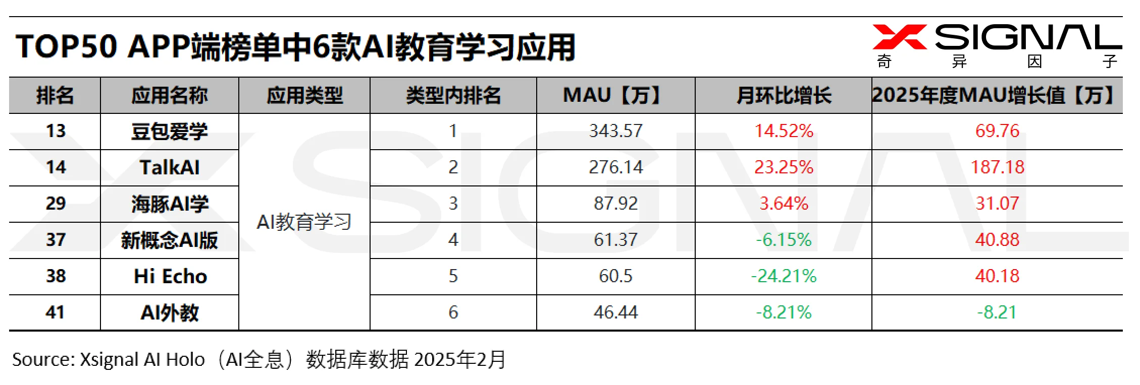 TOP50 AI应用APP端｜中国🇨🇳· 202502-夜雨聆风