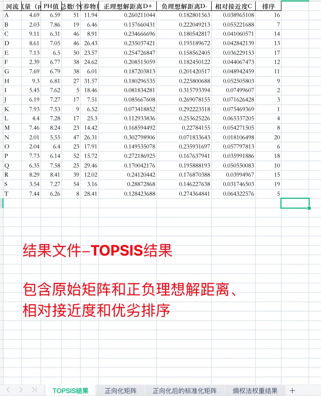 熵权TOPSIS在线计算软件，包含步骤word文档-夜雨聆风