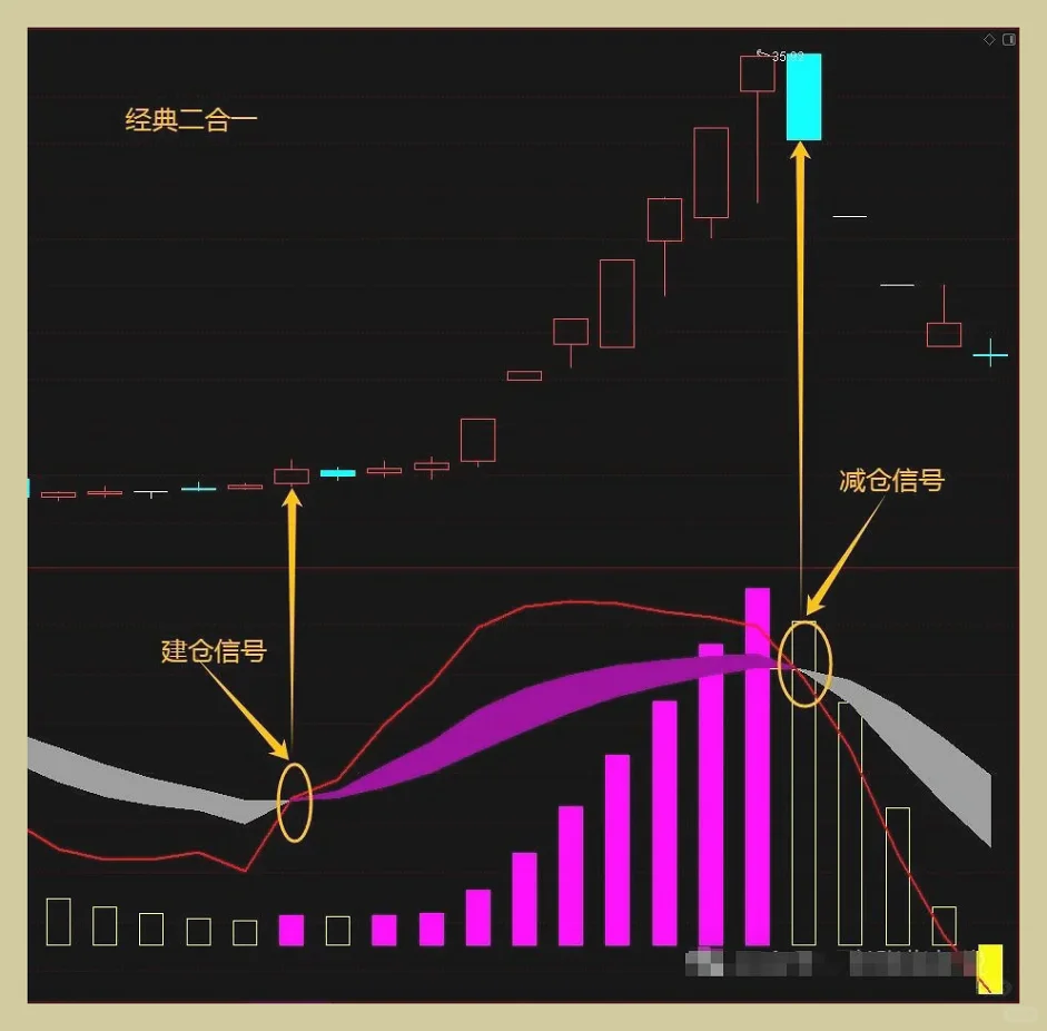 万次反复验证“MACD+KDJ”,抄底逃顶两不误-夜雨聆风