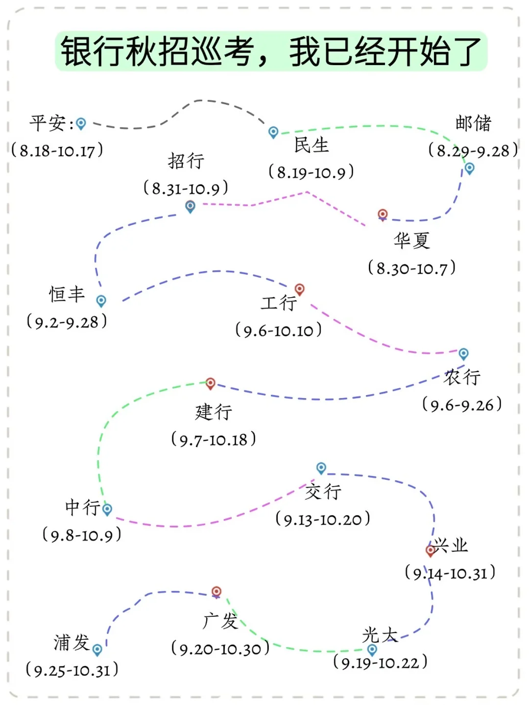 银行秋招巡考，我已经开始了
