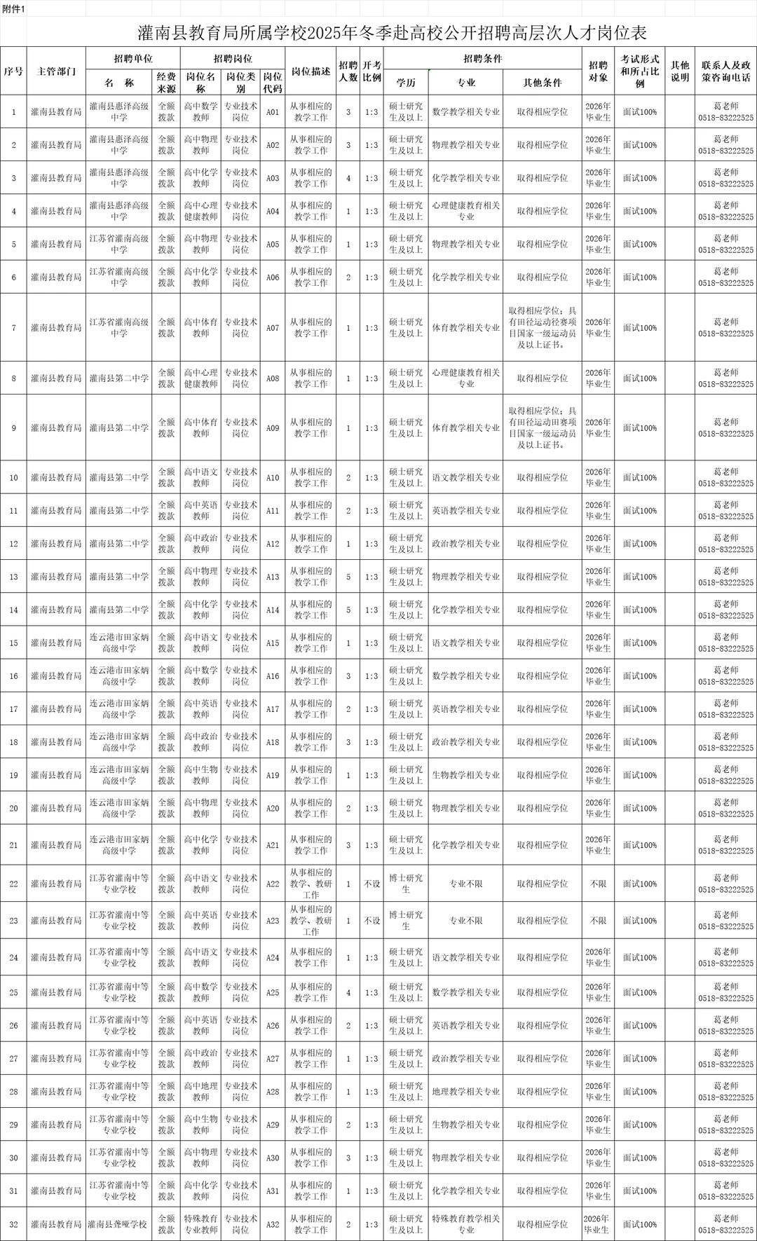 江苏省灌南县教育局所属学校2025年冬季校招