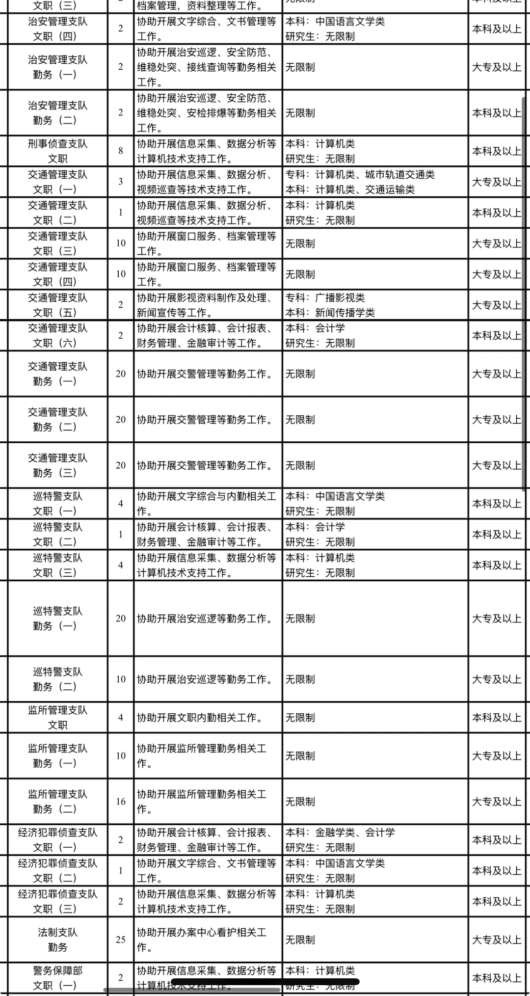 辅警第二批招录！锦州市招聘378人