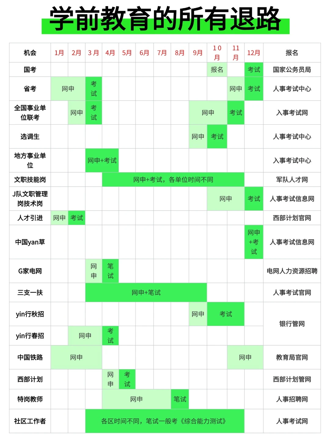 属于学前教育的所有退路啊啊啊