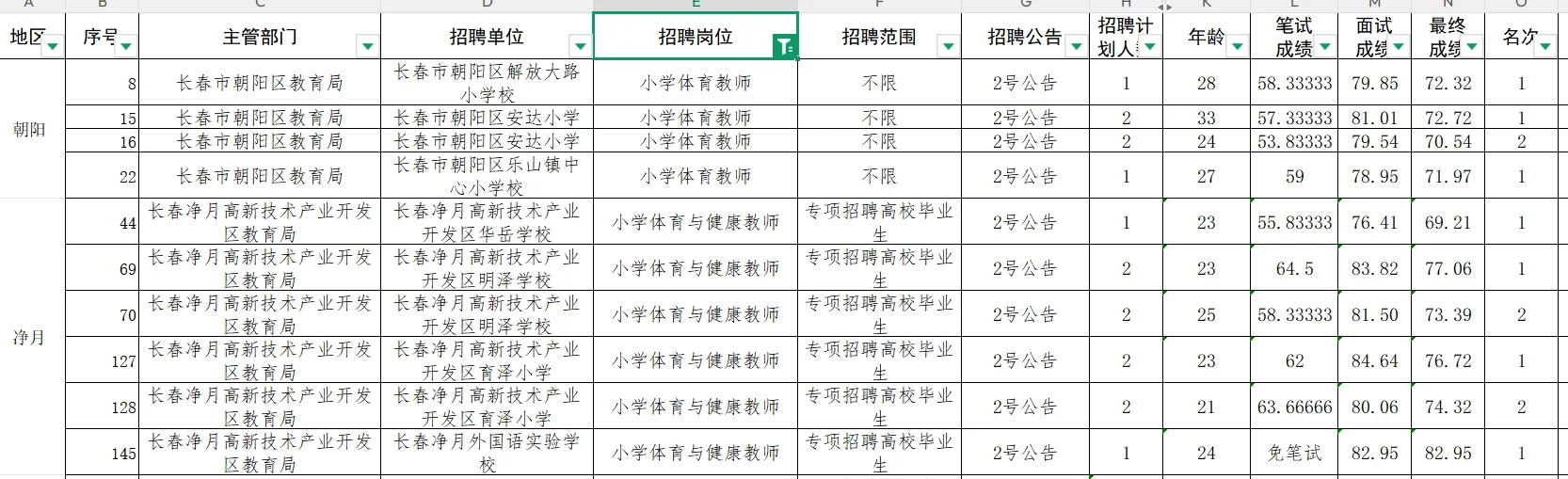 2025长春市329各科上岸成绩-小学音体美