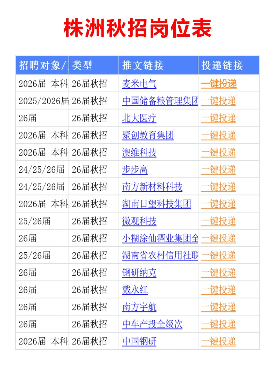 12.17 株洲26届秋招集中爆发，好岗位真多